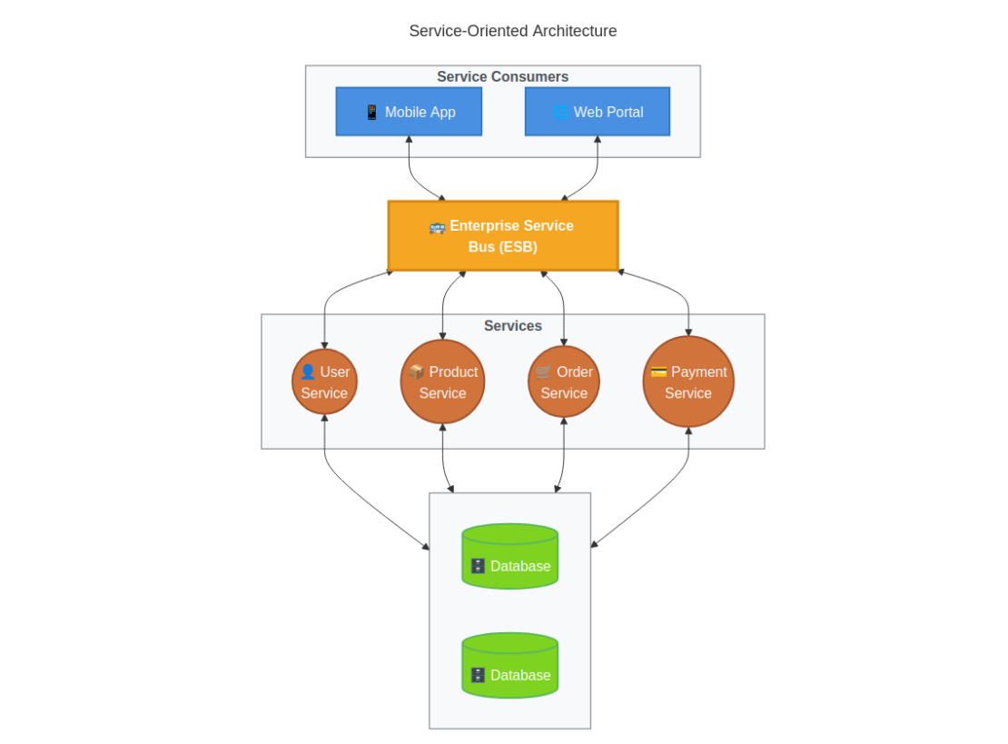 You Want Microservices—But Do You Need Them? | Docker