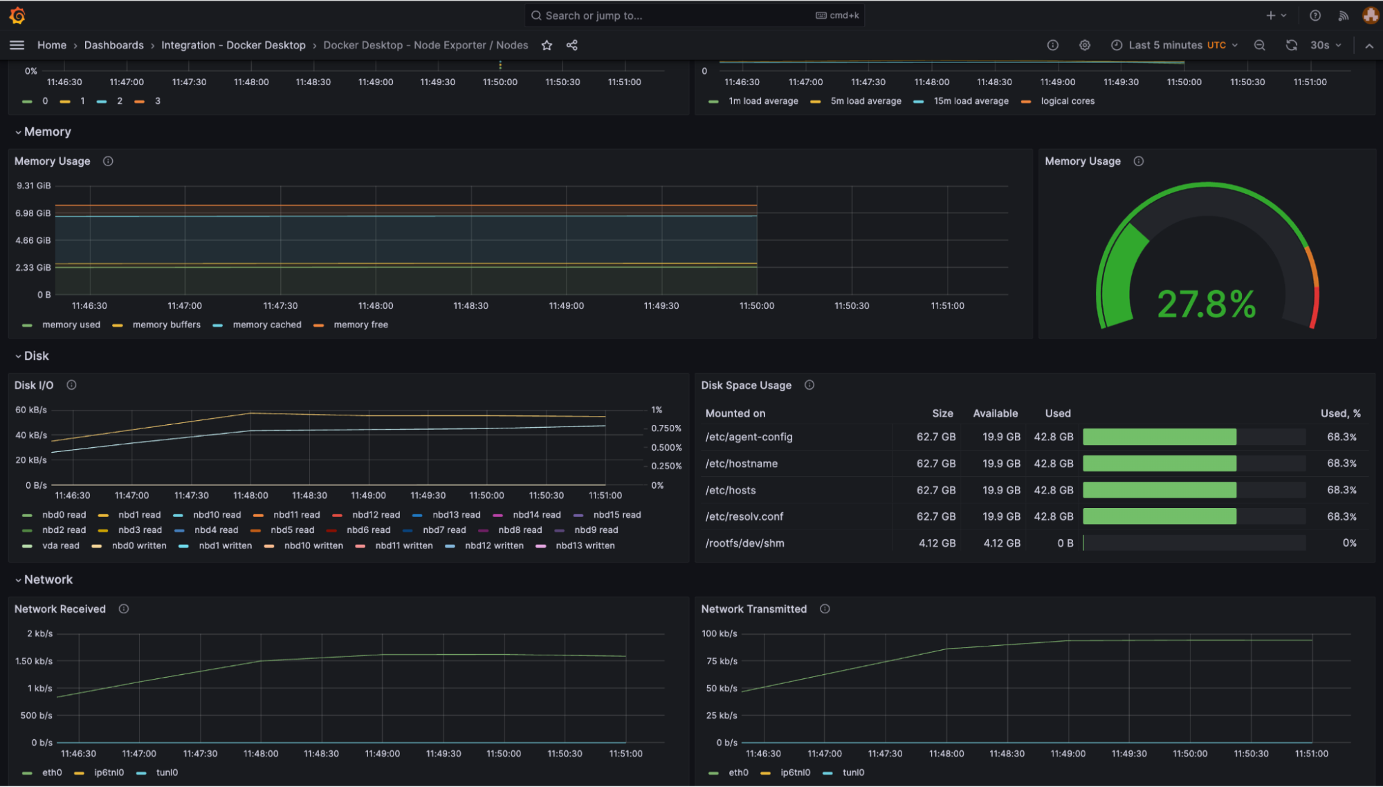 Grafana Docker 拡張機能を使用して Docker デスクトップのリアルタイム インサイトのロックを解除する Docker