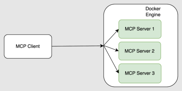 MCPセキュリティの次のステップ | Docker