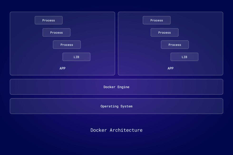 LinuxコンテナとDockerの比較: どちらを使うべきですか? | Docker