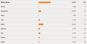 Call me Moby Dock - Docker