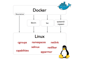 Docker 0.9: introducing execution drivers and libcontainer - Docker