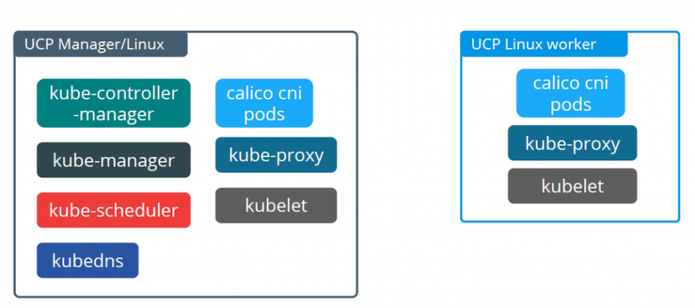 Building Your First Certified Kubernetes Cluster On-Premises, Part 1 ...