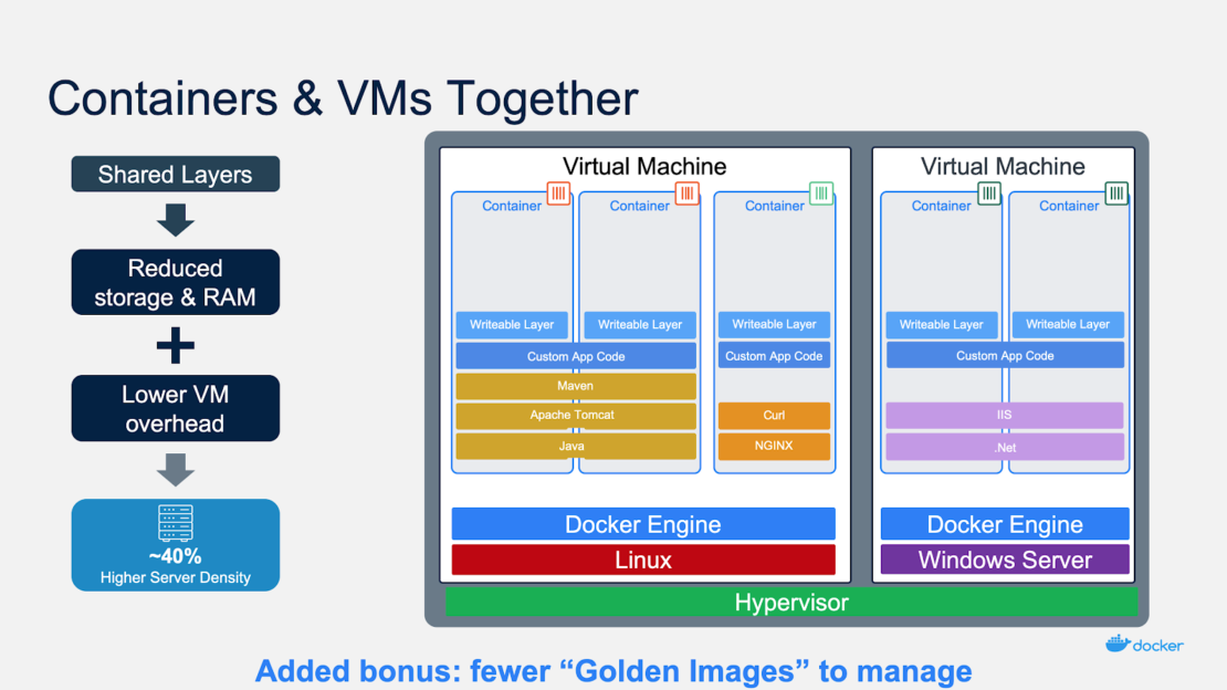Top Questions: Containers and VMs Together - Docker Top Questions: Containers and VMs Together - Docker