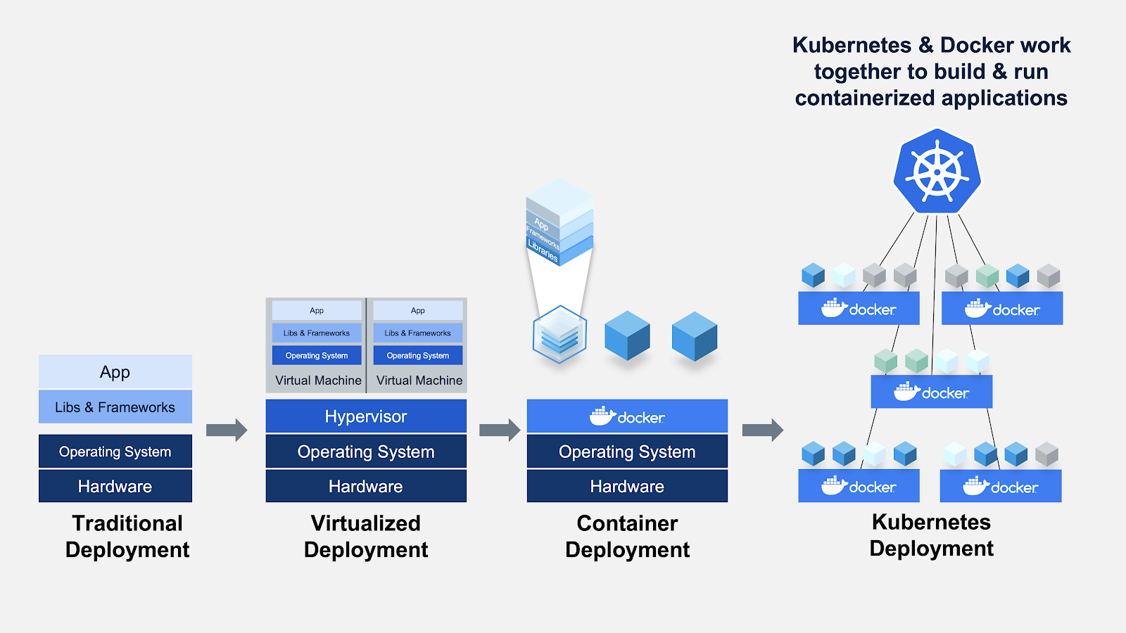 Top ions Answered Docker And Kubernetes I Thought You Were 