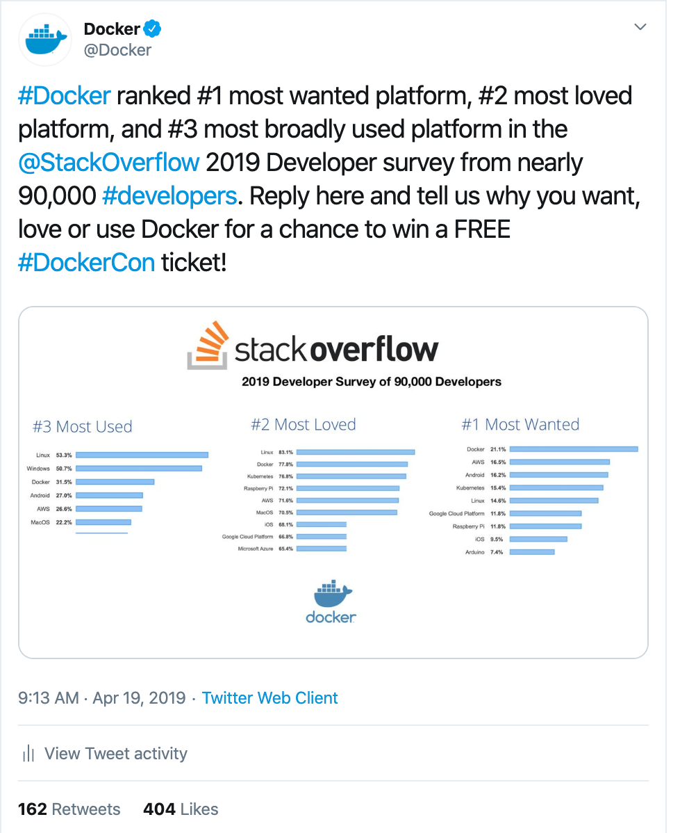Year in Review: The Most Loved Docker Articles, Blogs and Tweets of ...