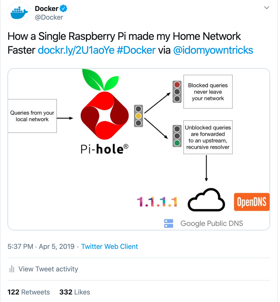 Year in Review: The Most Loved Docker Articles, Blogs and Tweets of ...