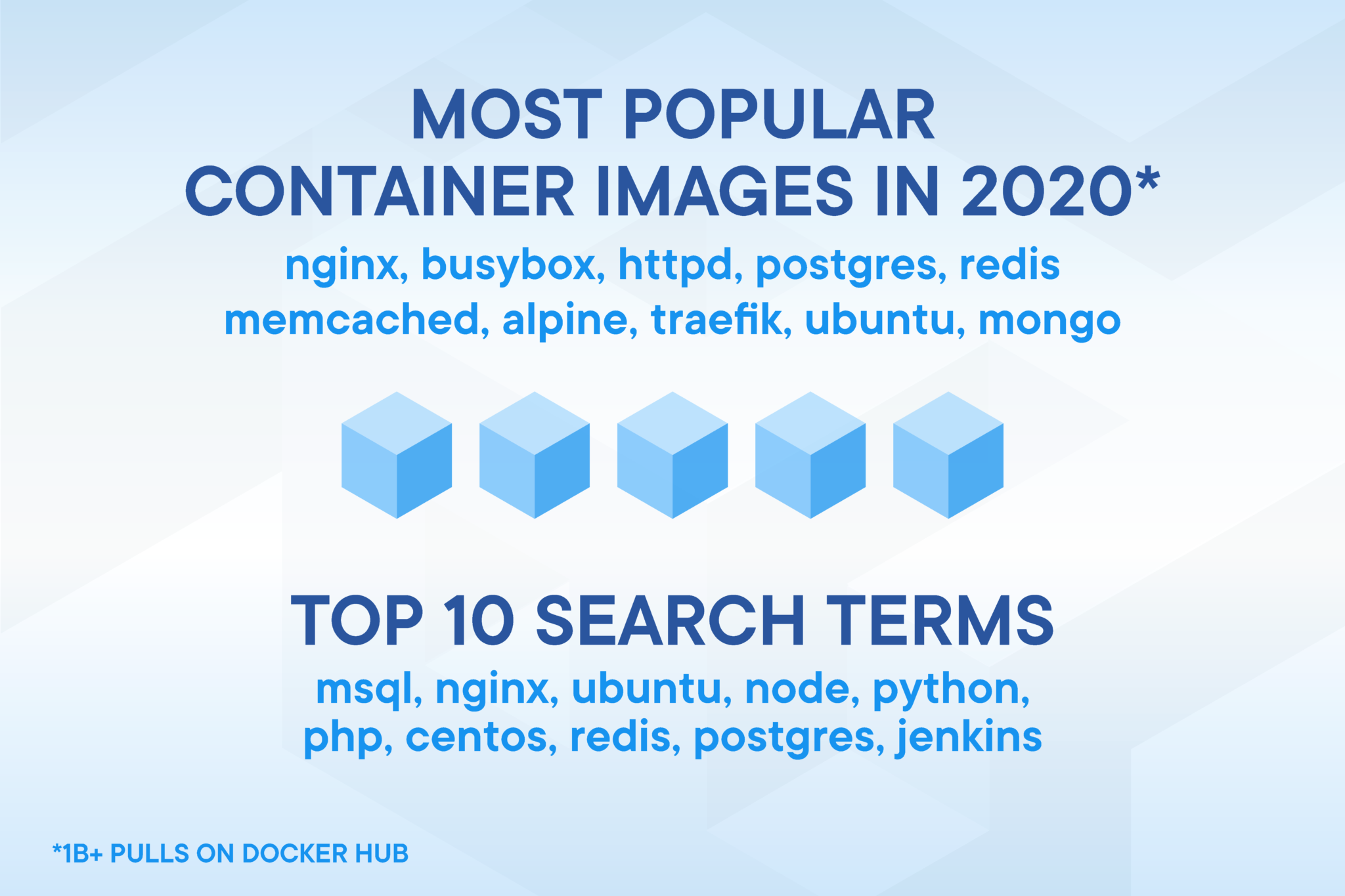 Docker Index Dramatic Growth In Docker Usage Affirms The Continued Rising Power Of Developers