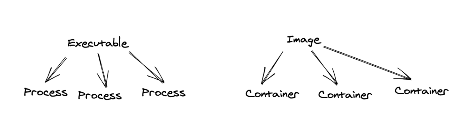 Compiling Containers Dockerfiles Llvm And Buildkit Docker