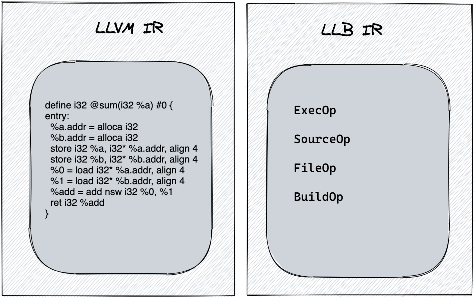 Compiling Containers - Dockerfiles, LLVM and BuildKit | Docker