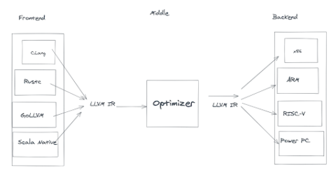 Compiling Containers - Dockerfiles, LLVM and BuildKit | Docker