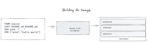 Compiling Containers - Dockerfiles, LLVM and BuildKit | Docker