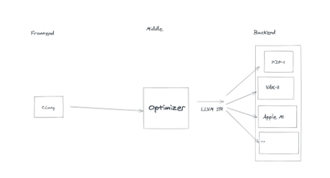 Compiling Containers - Dockerfiles, LLVM and BuildKit | Docker