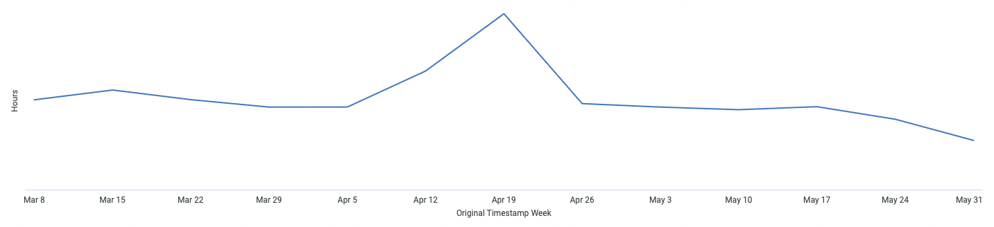 Changes to Docker Hub Autobuilds | Docker