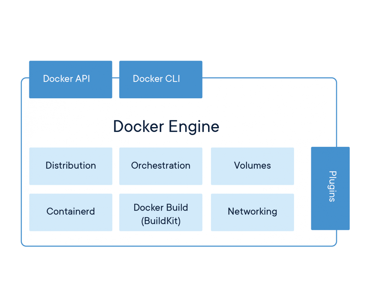 The Industry Leading Container Runtime Docker