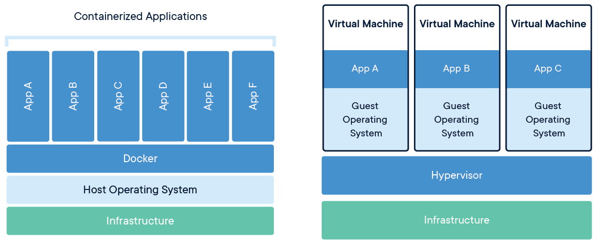 GitHub Ryan R C Docker Anotations My Studies About Docker