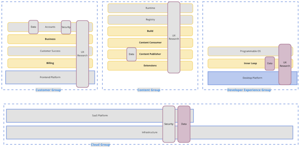 Building Stronger, Happier Engineering Teams with Team Topologies | Docker