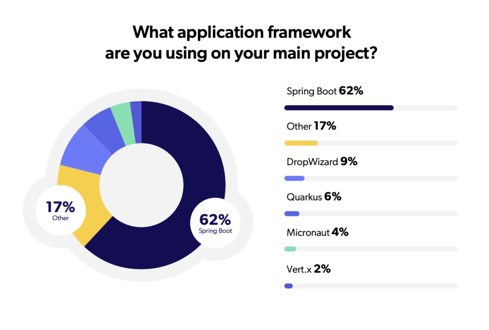 Kickstart Your Spring Boot Application Development Docker