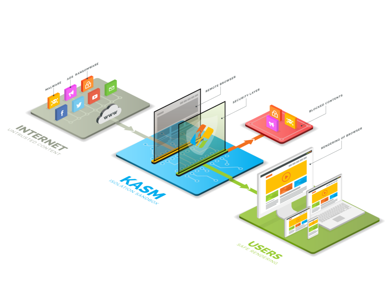 Docker Technology Enables the Next Generation of Desktop as a Service ...