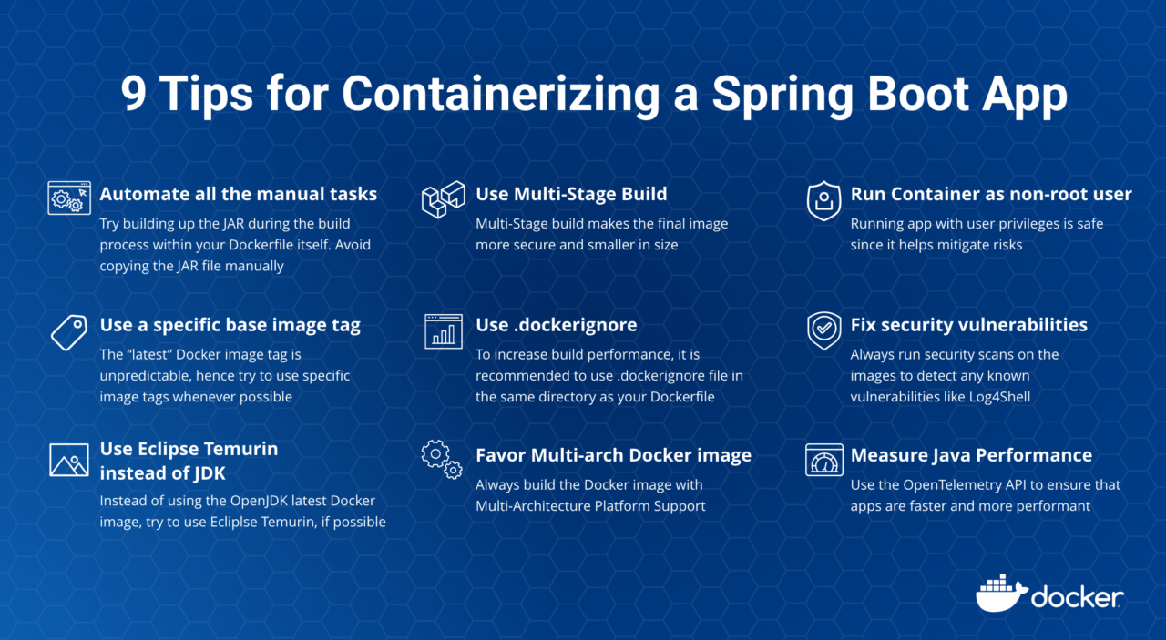 9 Tips For Containerizing Your Spring Boot Code Docker