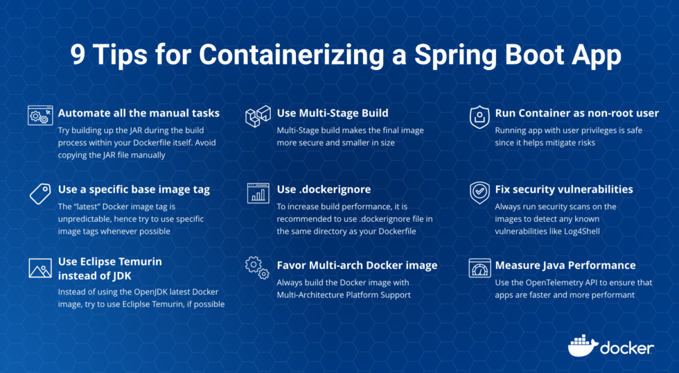 9 Tips For Containerizing Your Spring Boot Code Docker