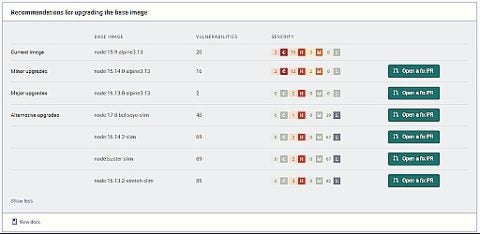 Automating Your Containers' Security Scanning | Docker