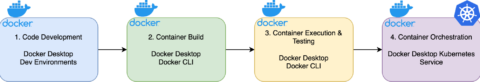 Creating Kubernetes Extensions in Docker Desktop | Docker