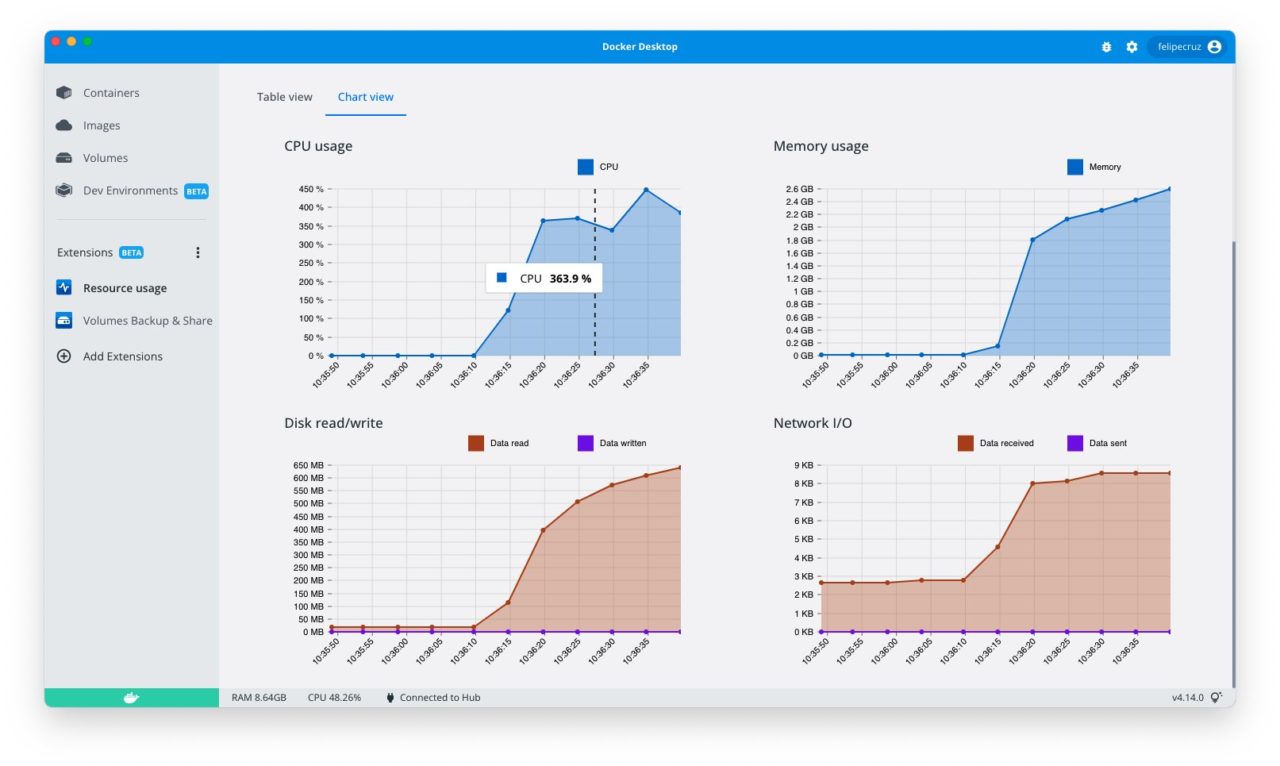 New In Docker Desktop 4 14 Greater Visibility Into Your Containers
