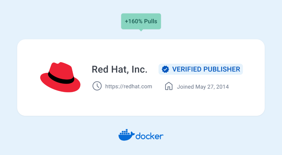Red Hat UBI Pulls on Docker Hub Grow 160% Year-Over-Year | Docker