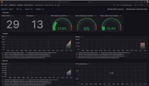 Unlock Docker Desktop Real-Time Insights with Grafana Docker Extension | Docker