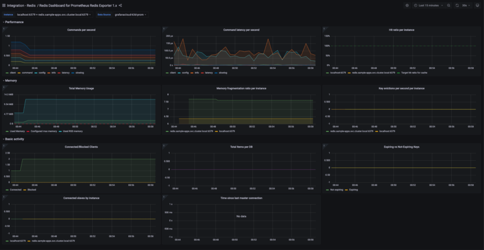 Unlock Docker Desktop Real-Time Insights with Grafana Docker Extension ...