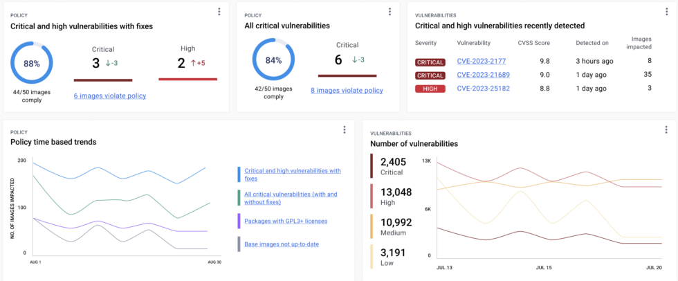Announcing Docker Scout Ga Actionable Insights For The Software Supply