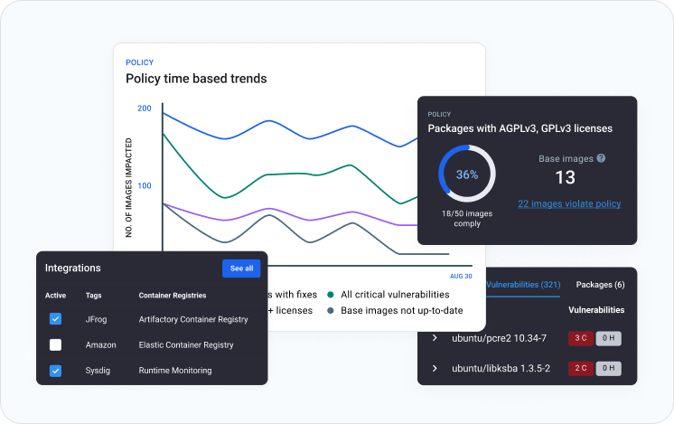Docker Accelerated Container Application Development