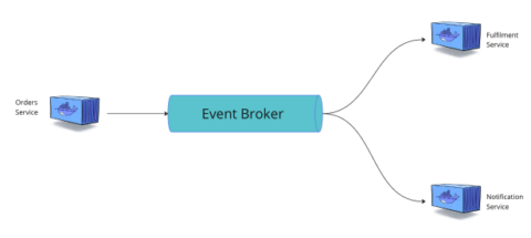Are Containers Only for Microservices? Myth Debunked | Docker