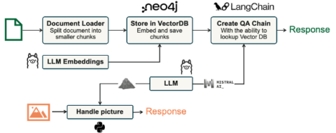 Creating AI-Enhanced Document Management with the GenAI Stack | Docker