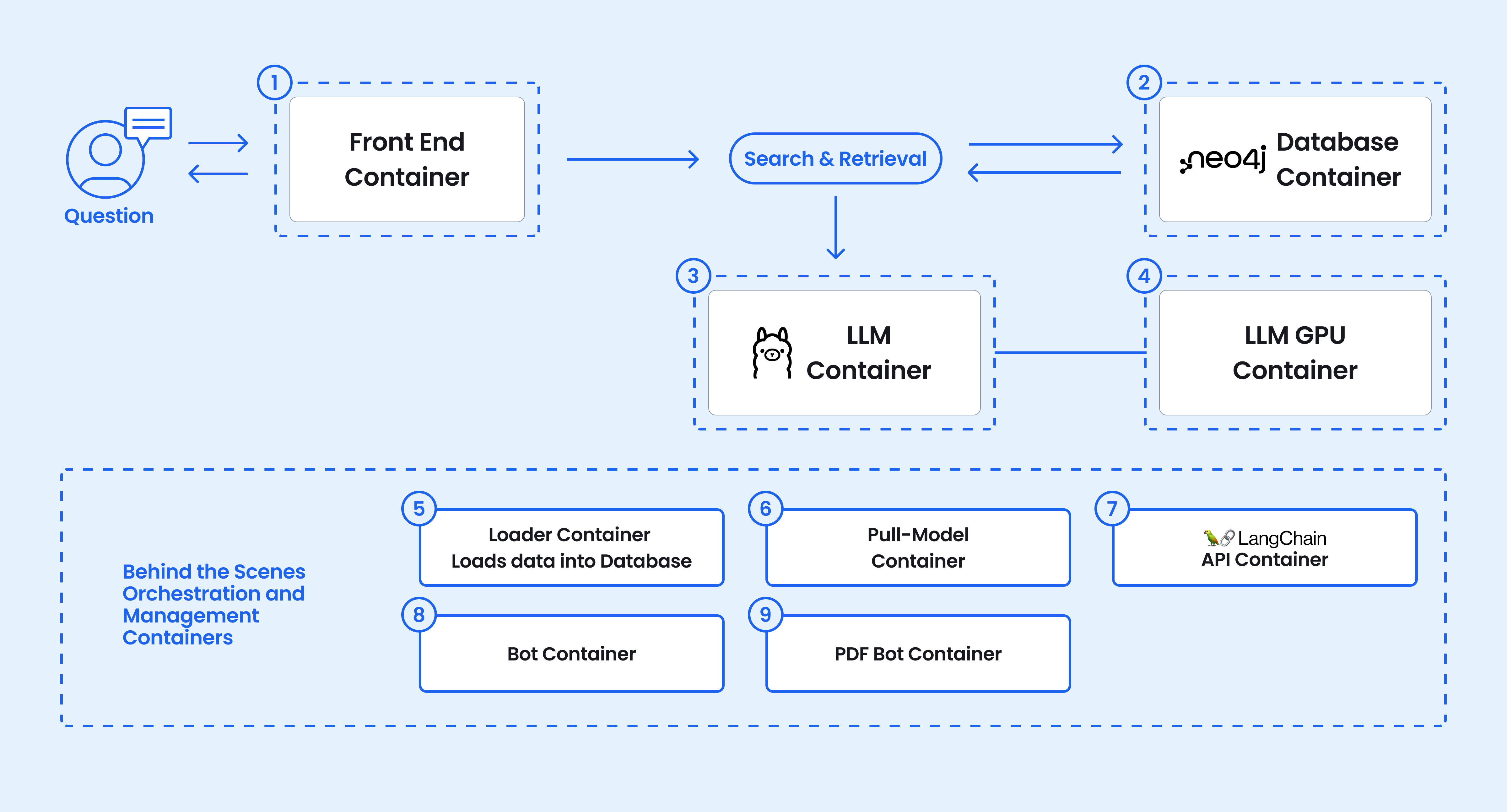 Docker Navigator Wasm Vs Docker Deep Dive Into The Genai Stack And What S New In Docker