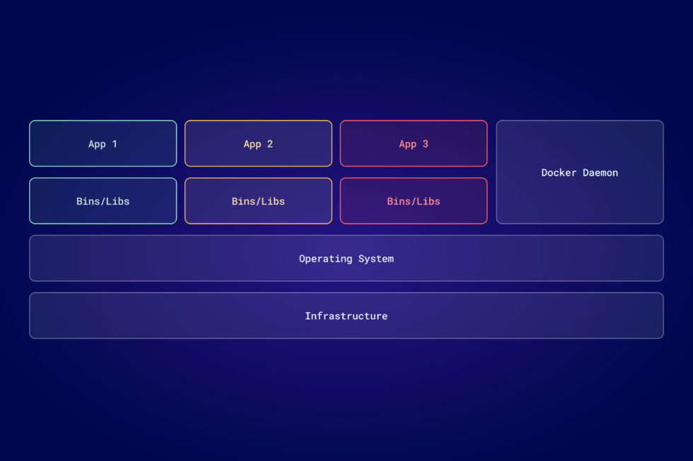 Linux Containers vs. Docker: Which One Should You Use? | Docker Linux Containers vs. Docker: Which One Should You Use? | Docker