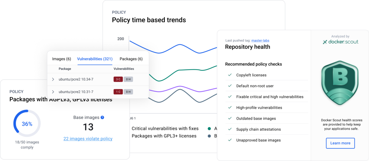 Software Supply Chain Management for Developers | Docker Scout