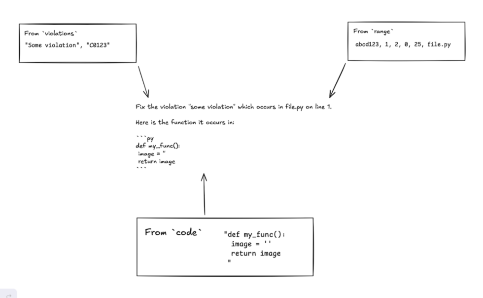 Using Docker Ai Tools For Devs To Provide Context For Better Code Fixes